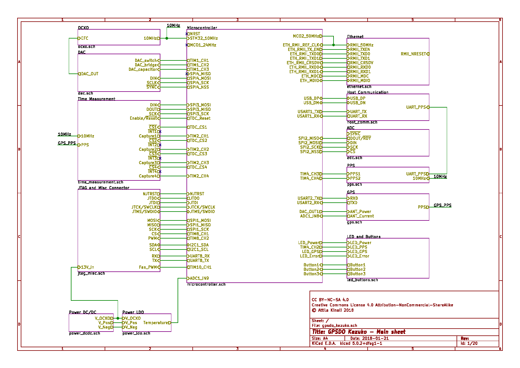 The Design of a GPSDO - The Beginning · Des Pudels Kern